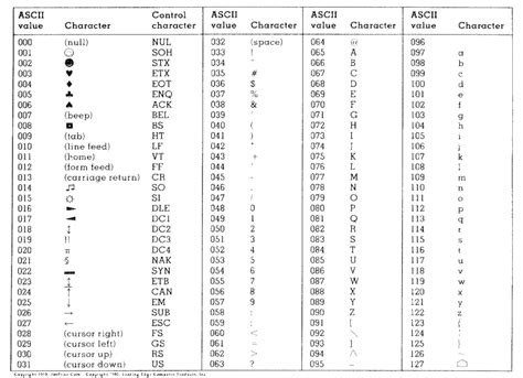 Ascii Value Of Special Characters Catalog Library