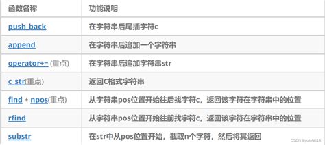 理解和使用c中的string类 Csdn博客