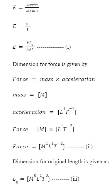 Dimensions Of Youngs Modulus In Physics Definition Types And Importance Aesl