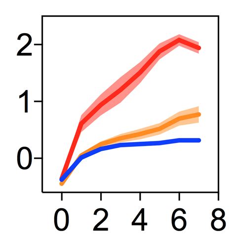 Graphpad Prism Scientific Notation At Cecila Whitworth Blog