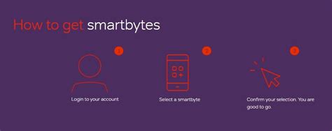 How To Check Your Airtel Internet Usage