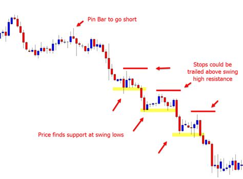 What Is A Trailing Stop Loss How To Use It Examples Included