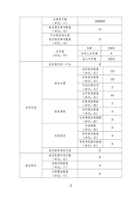 广东省气象局 中国气象局政府门户网站