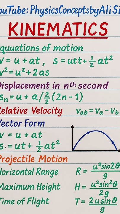 Kinematics Formula Sheet For Last Minute Revision For Jee Neet Eamcet