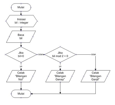 Flowchart Bilangan Ganjil Prognostic Monitoring And Analyzing System For Motors Springerlink