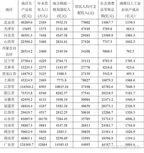 几分钟学会主成分分析与因子分析 知乎