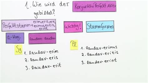 Konjunktiv Plusquamperfekt Passiv Latein Inkl Übungen