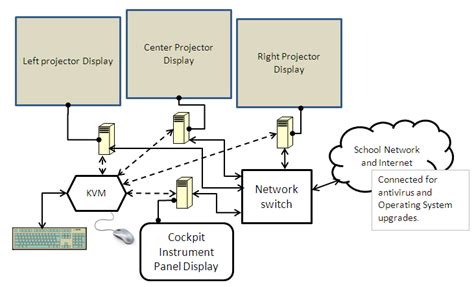 A Schematic Of Flight Simulator Setup Download Scientific Diagram