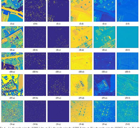 Figure 6 From Hyperspectral Anomaly Detection Via Background And