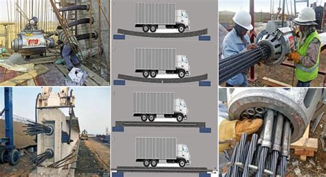 Post Tensioning Methods For Reinforcing Concrete Pretension Vs Post Tensioning