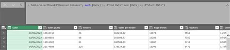solved two queries with same function but different resul