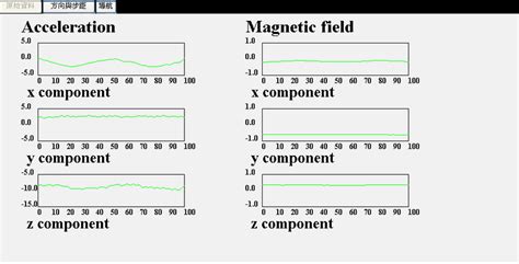 The Raw Data From Imu Download Scientific Diagram