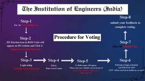 Prof Nitin Mawale On Linkedin Hon Iei Corporate Member I Prof