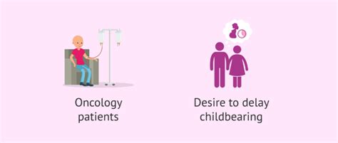 Indications Necessary To Preserve Fertility