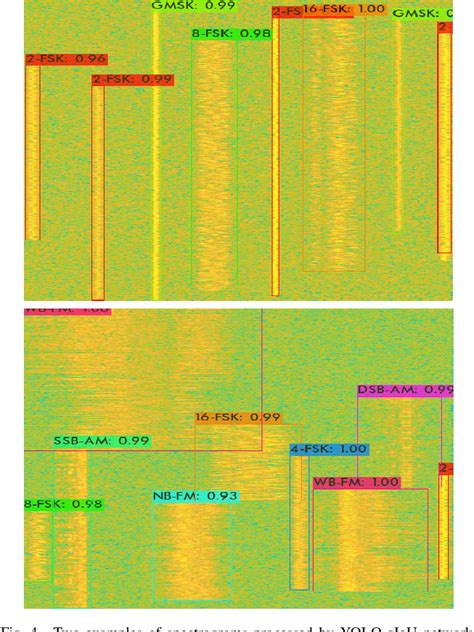 Figure 1 From Joint Detection And Classification Of Rf Signals Using