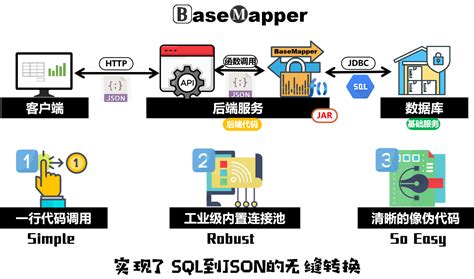 Github Zhangchuangiie Simplemybatis Mybatis Jdbctemplate Orm