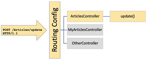 dumping php opcodes protected by sourceguardian by chris lyne
