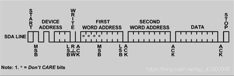 元件之at24cxx Csdn博客