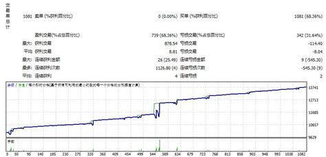 mts winner ea 无广告 2023 11 19 欢迎来到非与或，这是一个专注于黄金期货外汇ea程序化交易的网站。在这里，您可以免费