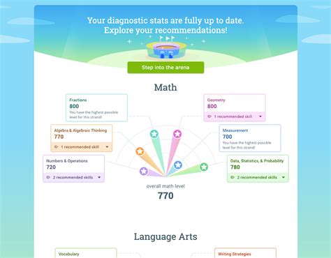The IXL Real Time Diagnostic