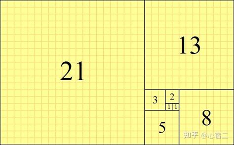 算法 · 深入理解 Fibonacci 数列计算及黄金分割 知乎