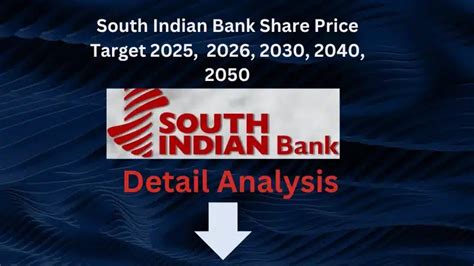 South Indian Bank Share Price Target 2025 2026 2030 2040 2050