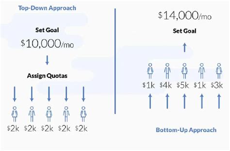 Sales Techniques Sales Closing Techniques Sales Prospecting Techniques