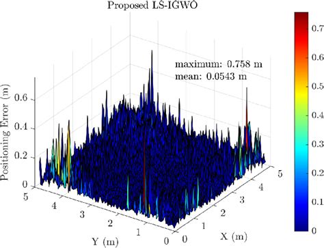 Figure 12 From Design And Performance Analysis For Indoor Visible Light