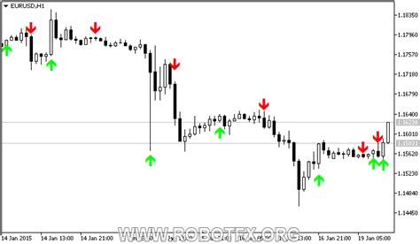 Trendsignal Indicator Indicator Metatrader 5 Download Metatrader Trading Robots