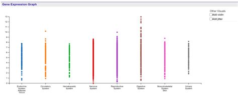 The Gene Expression Graph Targetmine