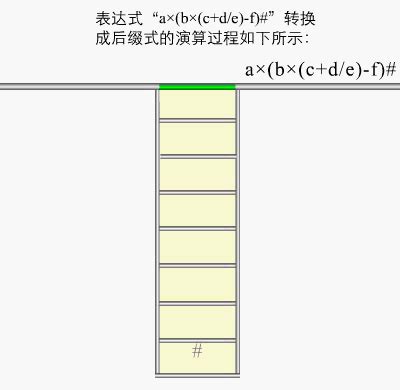 栈 表达式求值 C语言多位数求值 位数以上 腾讯云开发者社区 腾讯云