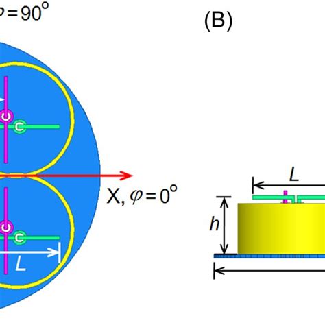 the 2 × 2 array of cavity backed cross‐dipole antennas a top