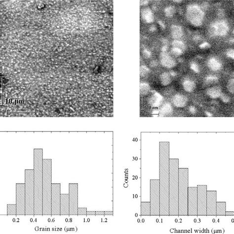 A And B Sem Images At Different Length Scales Showing That The Film