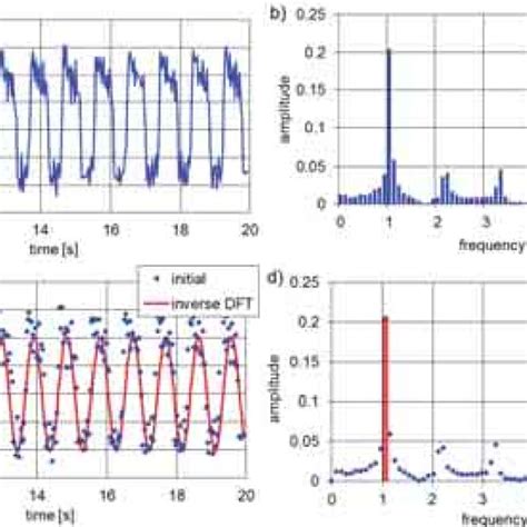 Friction Coefficient [6] Download Scientific Diagram