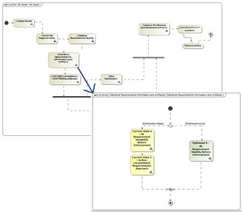 activity diagram showing the optimized path option download