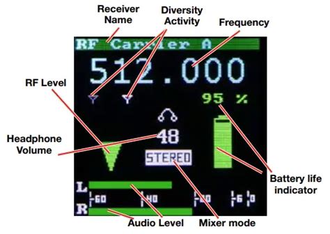 Lectrosonics M2ra Digital Iem Ifb Receiver Instruction Manual