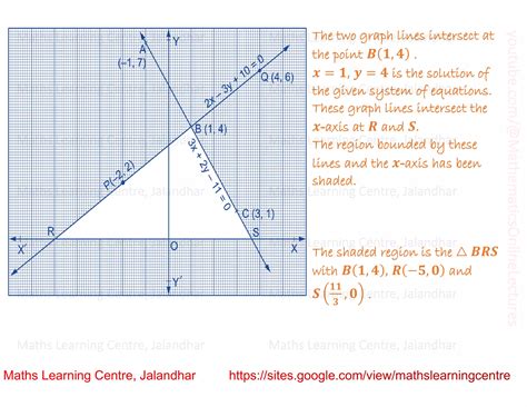 class 10 chapter 3 pair of linear equations in two variables