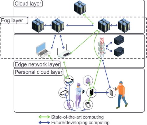 Figure 1 From Securing Cloud Computing Environments An Analysis Of