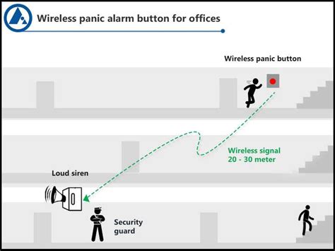 Wireless Panic Button Transmitter