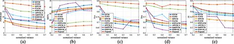 The Variation Performance Curves Of Different Algorithms On Fig 2b