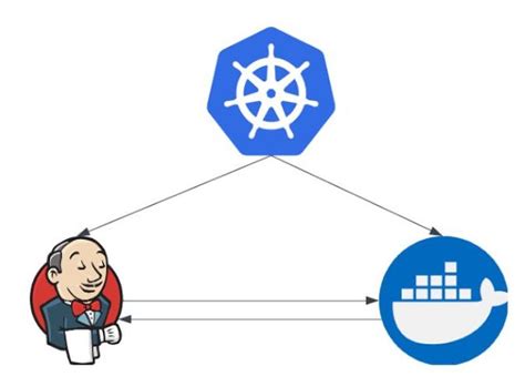 Rizwanullah Jafar Ali On Linkedin Devops Aws Kubernetes Istio Eks Jenkins Argocd