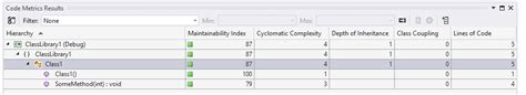 Dont Code Tired Using Cyclomatic Complexity As An Indicator Of Clean