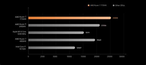 Ryzen Processor Chart Ppgbbe Intranet Biologia Ufrj Br