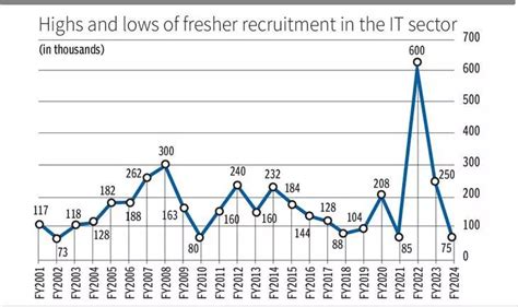 Dr Subbiah Posted On Linkedin