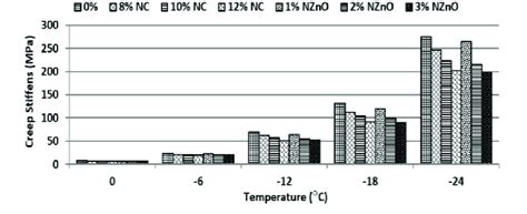 cs vs modifier percentage for pav aged ac download scientific diagram