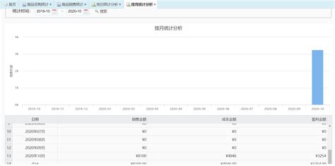 github a6678696 jxc spring boot spring data jpa进销存系统；本系统使用spring