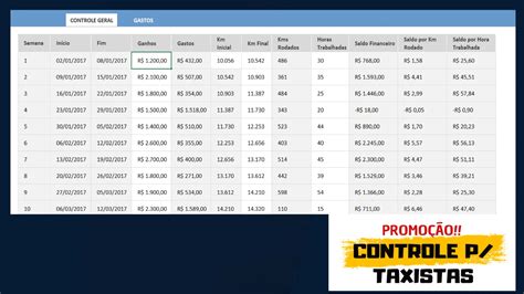 Planilha Controle Para Taxistas Outros Dfg