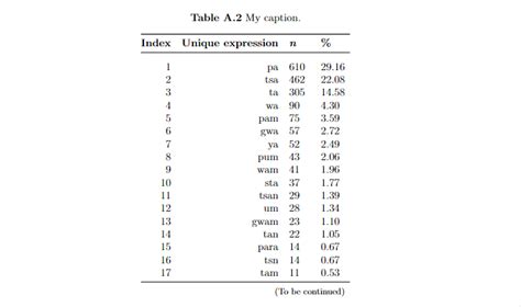Longtable Linewidth In Longtabu TeX LaTeX Stack Exchange