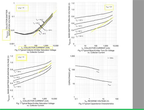 Bjt Equation Of Vce For Saturation Region Electrical Engineering