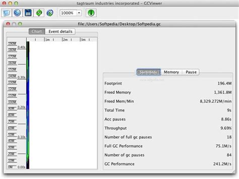 GCViewer Download Mac Softpedia